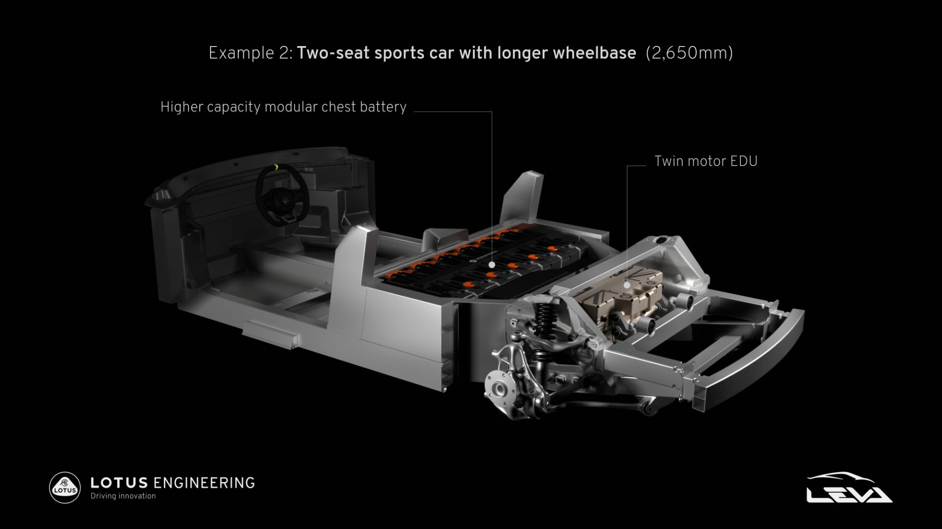 New Lotus E-Sports Platform Will Underpin Elise And Evora EV Successors ...