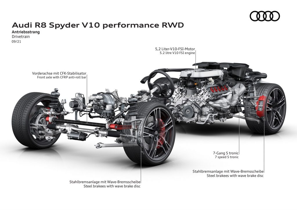 2022 Audi R8 V10 Performance RWD Is The New Standard, Bringing 562 HP ...