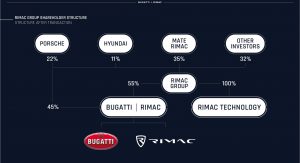 Bugatti Rimac Is Officially In Business, With An HQ In Croatia And Mate ...