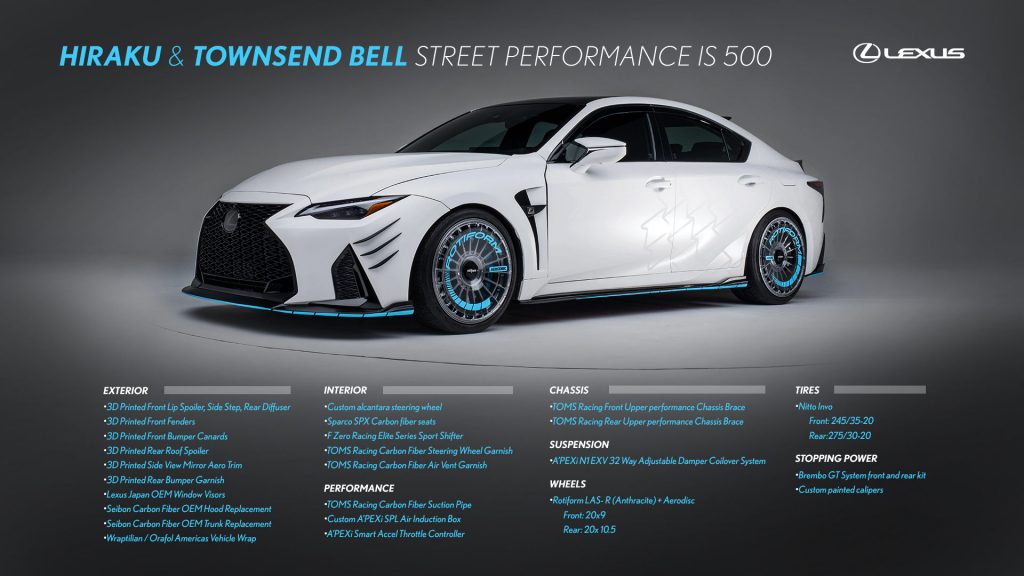 Lexus Showcases Custom IS 500 And IS 350 F Sport At SEMA | Carscoops