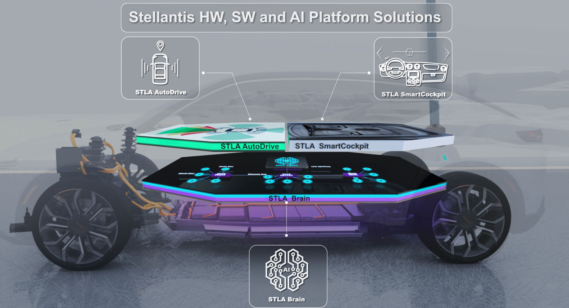 Stellantis Partners With BMW On Autonomous Tech And Foxconn On Chips ...