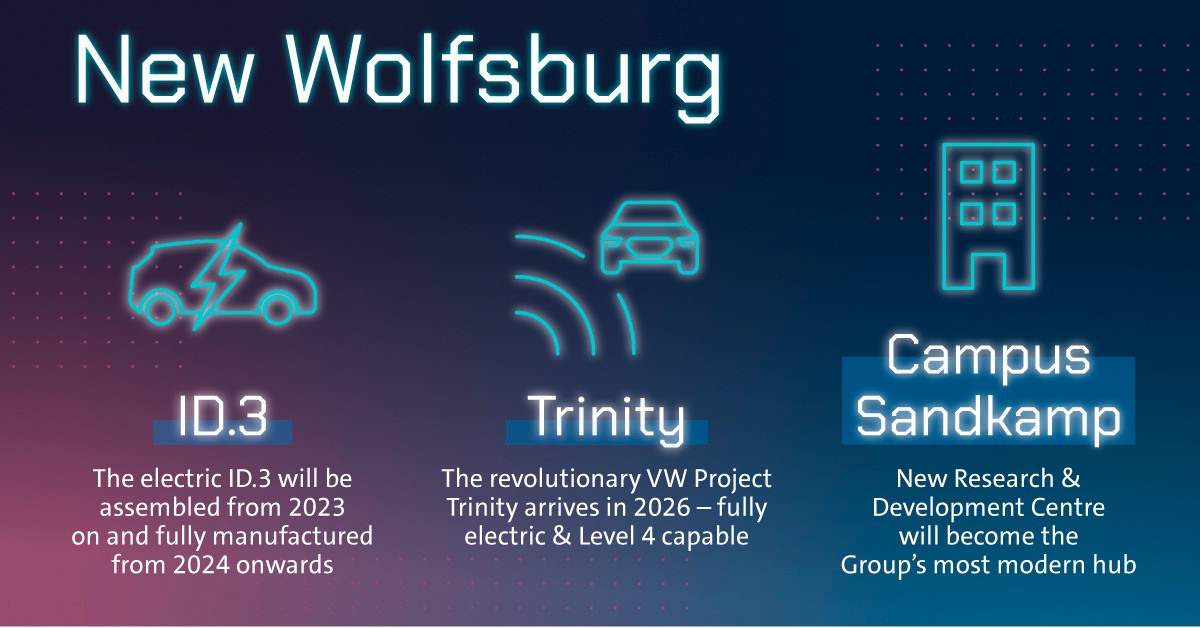 VW Investing Billions In EVs, Confirms Project Trinity And Audi Q8 E ...