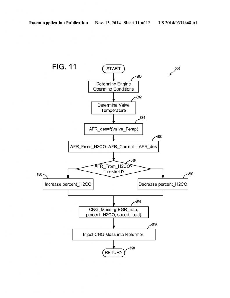 Ford Patents Hydrogen-Powered Engine That Could Save The V8 | Carscoops