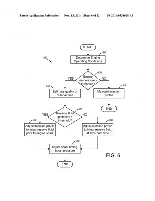 Ford Patents Hydrogen-Powered Engine That Could Save The V8 | Carscoops