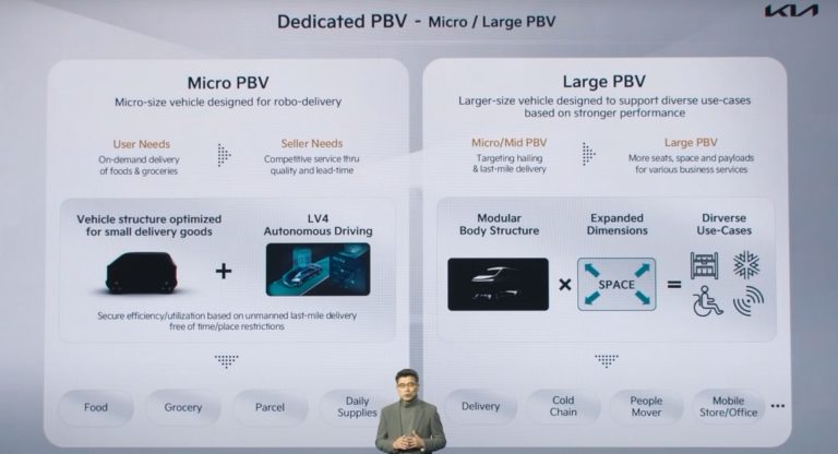 Kia Confirms New Korean Factory For Electric Purpose-Built Vehicles ...