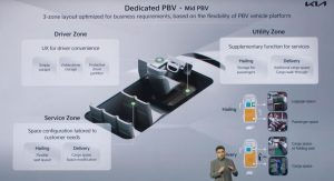 Kia Confirms New Korean Factory For Electric Purpose-Built Vehicles ...