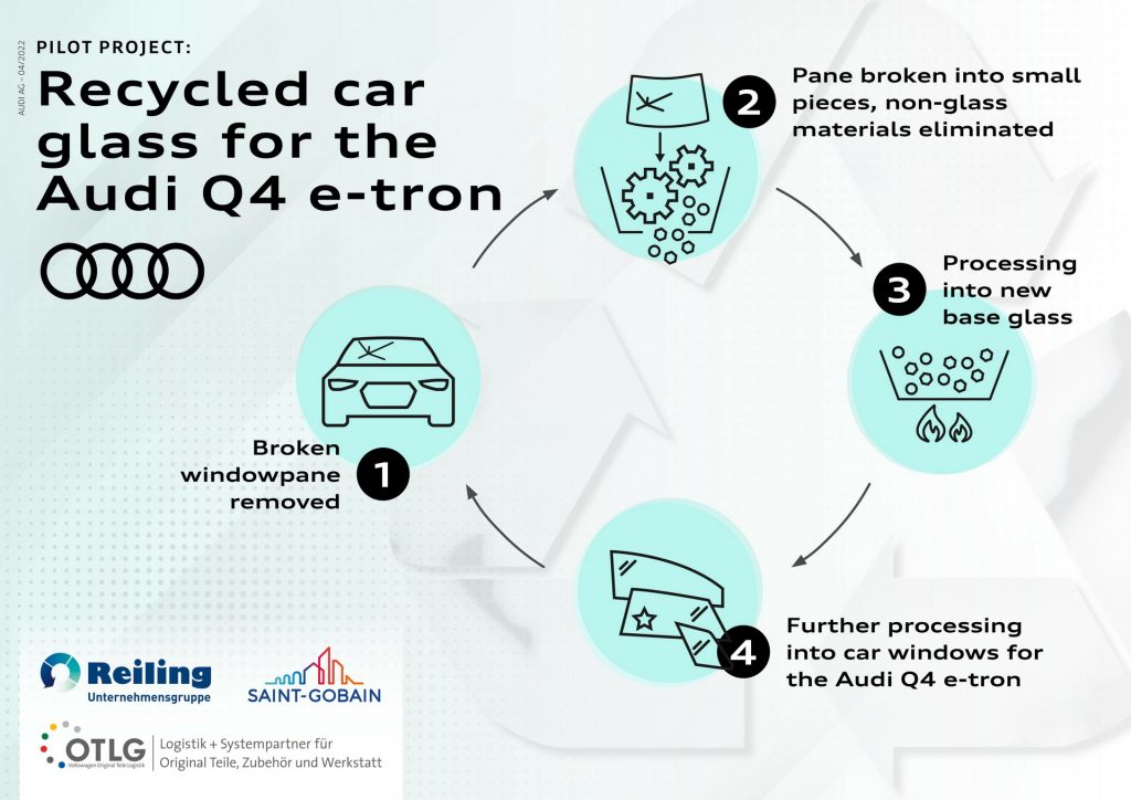 Audi Wants Faulty Car Windows To Be Recycled Back Into The Q4 e-tron ...