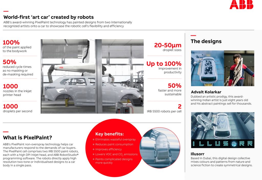 ABB Shows Off Paintbot That’s So Precise it Can Paint An Art Car In 30 ...