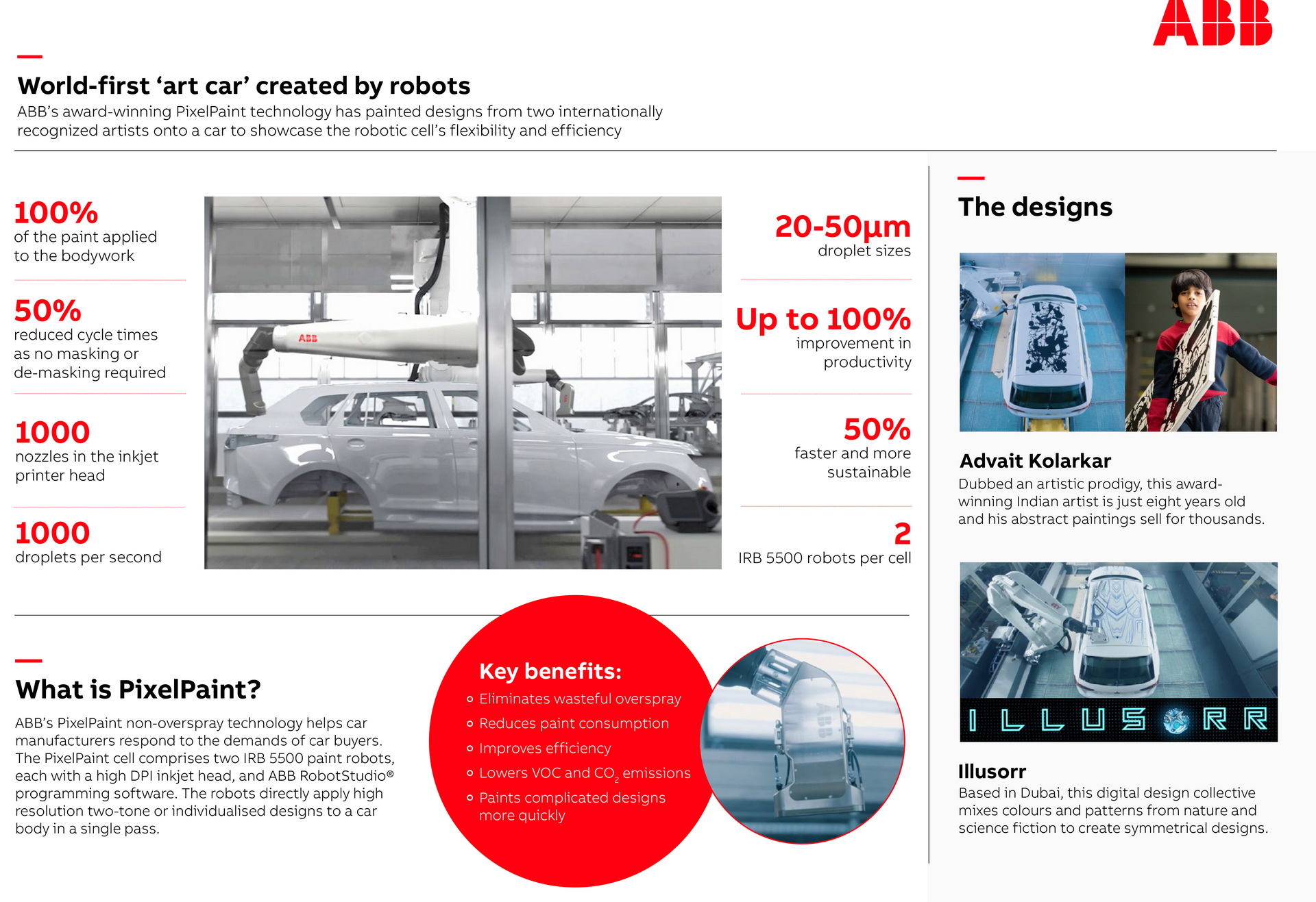 ABB Shows Off Paintbot That’s So Precise it Can Paint An Art Car In 30 ...