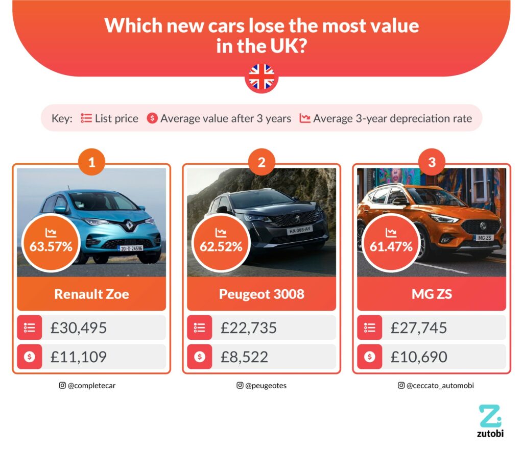 The Mercedes-Benz A-Class Holds Its Value Better Than Any Other New Car ...