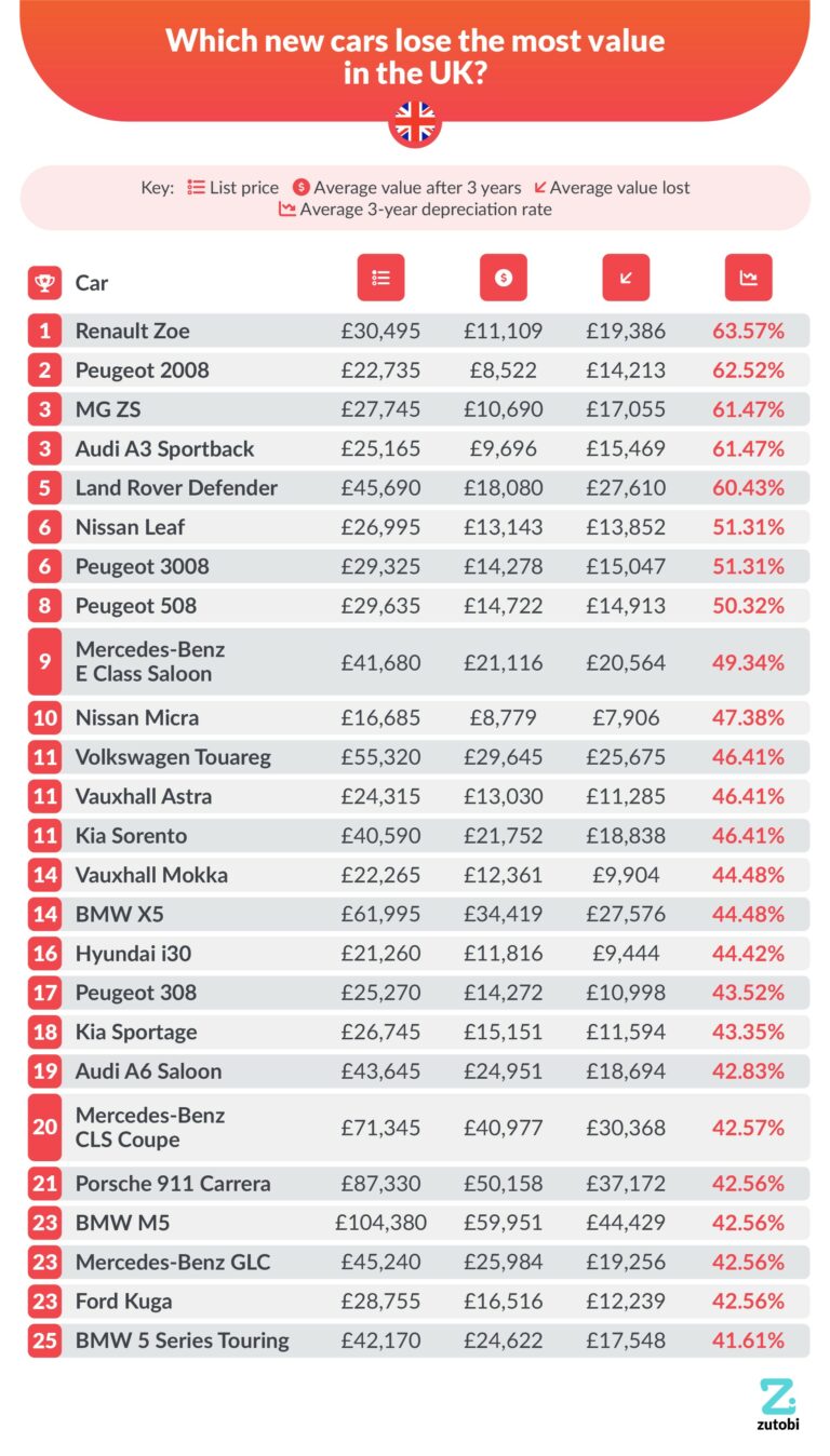 The Mercedes-Benz A-Class Holds Its Value Better Than Any Other New Car ...