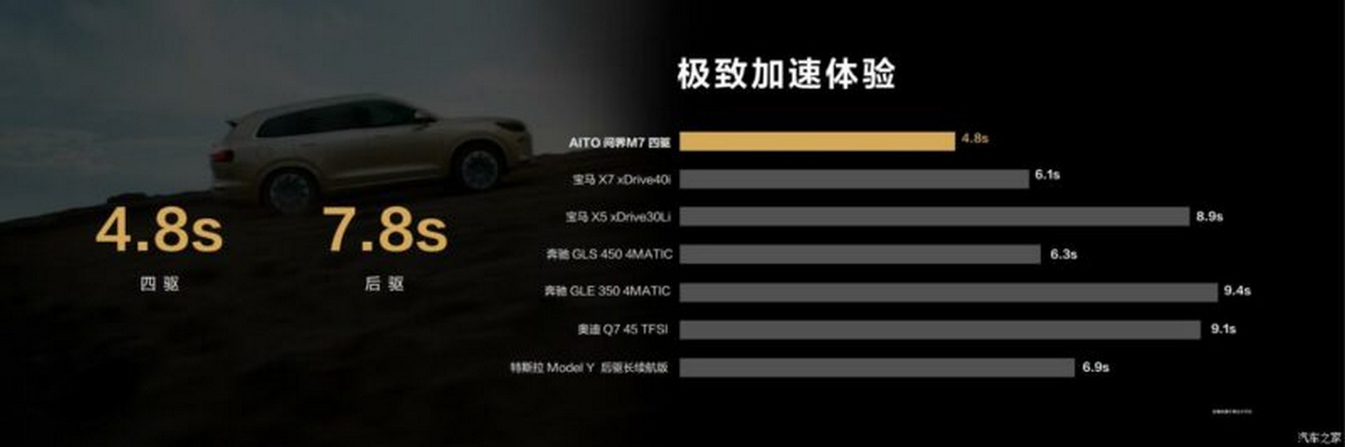 Aito M7 Is A Six-Seat Range-Extender SUV Coming For The BMW X7 And ...