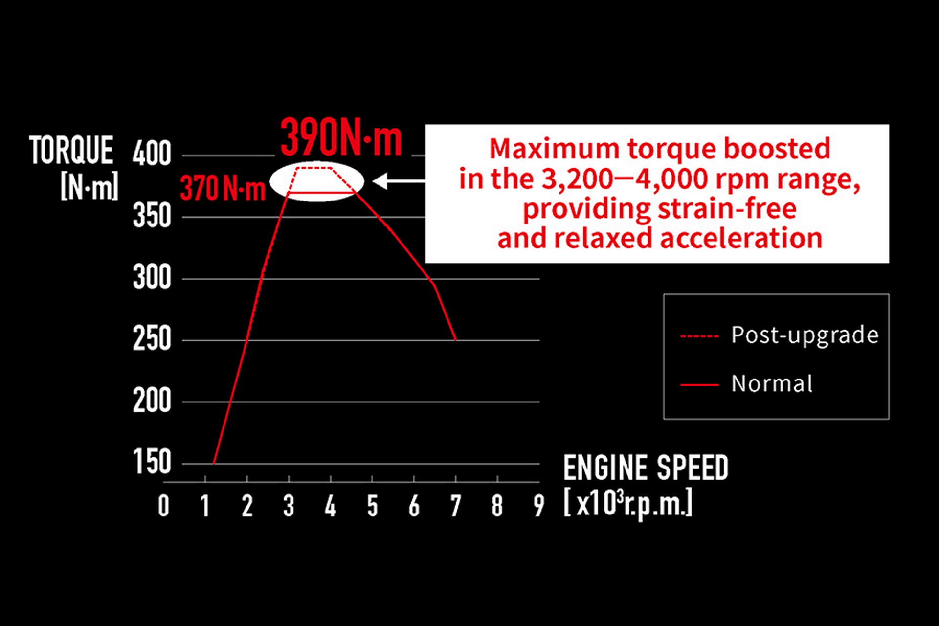 Toyota Gives GR Yaris A Torque Boost Through Kinto Factory Tuning ...