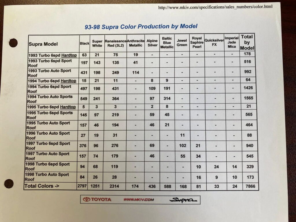 Tastefully Modified Supra Turbo Is The Last Manual Of Its Kind Built By ...