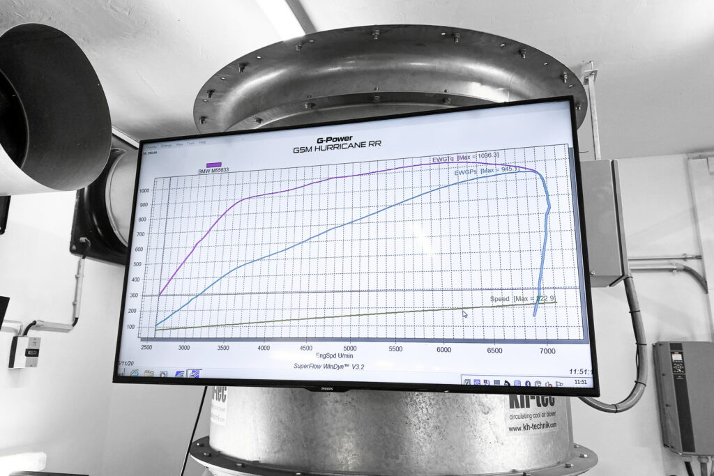 G-Power Makes The BMW M5 CS Ready To Rumble With 887 HP Tuning Special ...