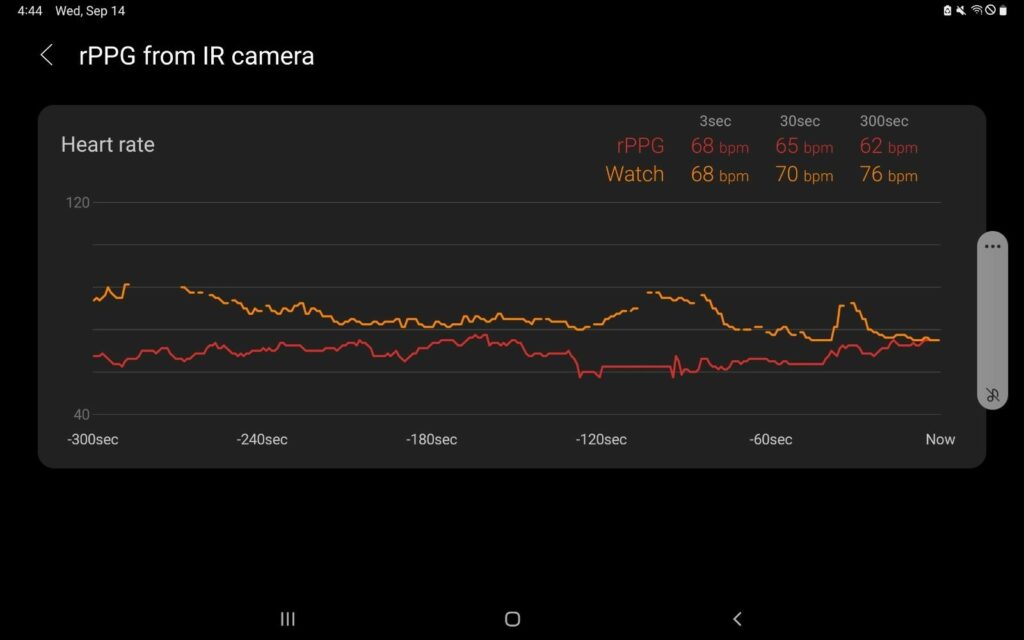 We Tried Out Harman’s Ready Care Technology That Helps You Drive ...