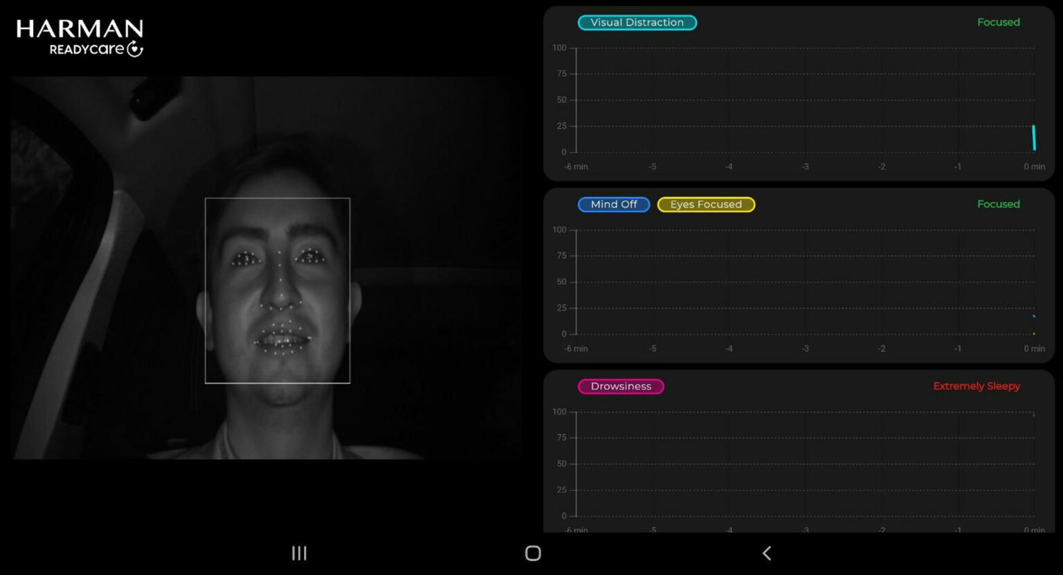 We Tried Out Harman’s Ready Care Technology That Helps You Drive ...