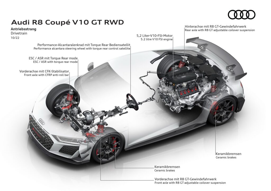 2023 Audi R8 Coupe GT RWD Is An Oversteering Last Hurrah For The V10 ...