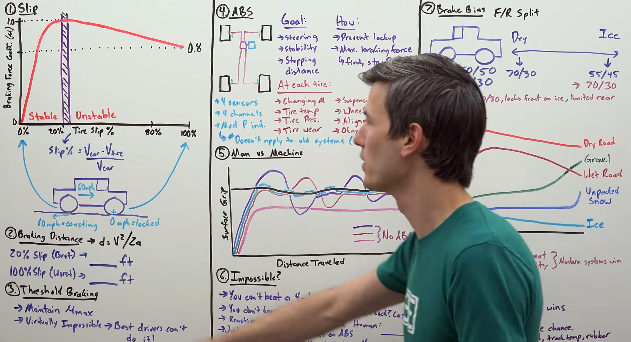 Even The Best Threshold Braking Is No Match For ABS, And Here’s Why ...