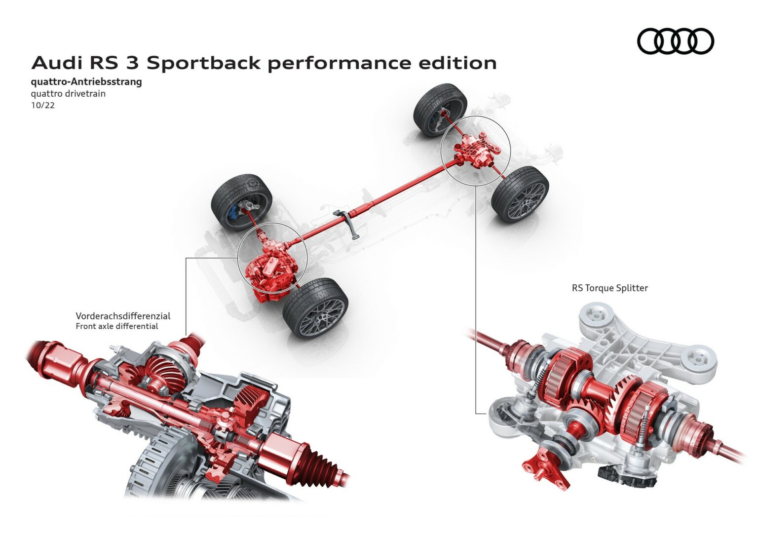 Audi RS3 Performance Has Extra Power And Hits 186 MPH | Carscoops