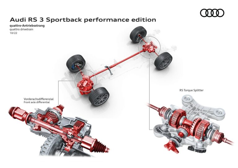 Audi RS3 Performance Has Extra Power And Hits 186 MPH | Carscoops