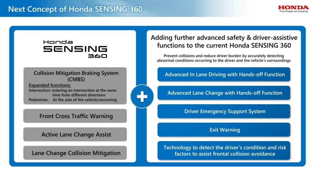 Honda Unveils Next-Gen Driver Assistance Tech, Will Embrace Hands-Free ...