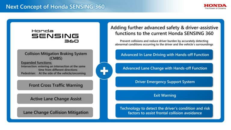 Honda Unveils Next-Gen Driver Assistance Tech, Will Embrace Hands-Free ...