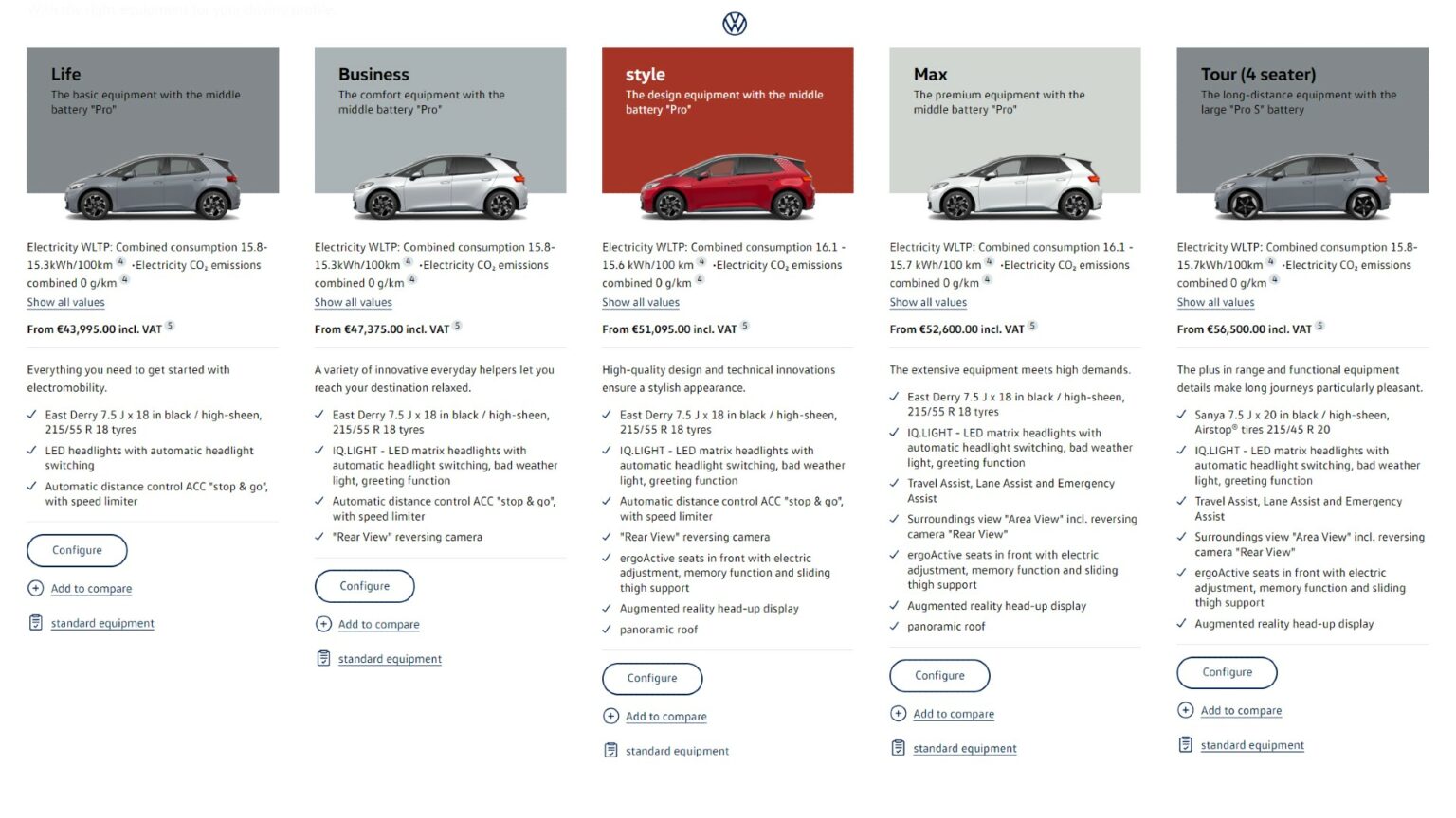 VW Has Hiked ID.3 Prices By A Whopping €6,000 To €10,000 Since 2020 ...