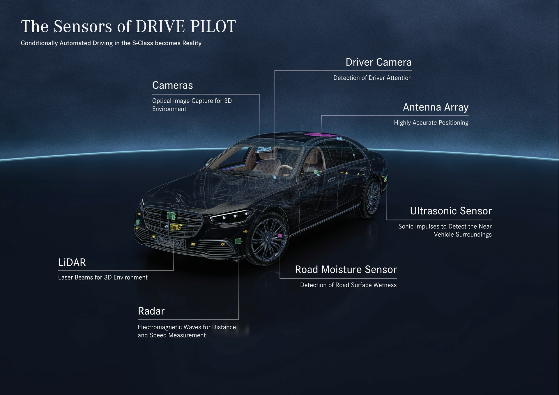 Mercedes Becomes First Brand To Offer Level 3 Autonomous Driving In USA ...