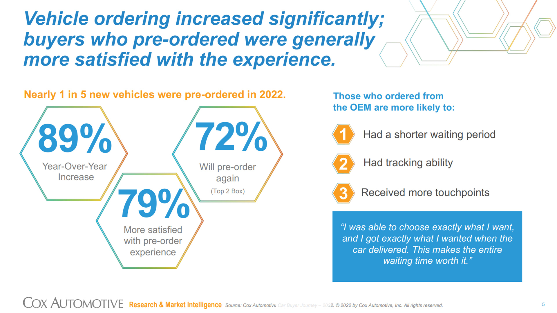 Car Shoppers’ Dissatisfaction With Buying Experience Continues To ...
