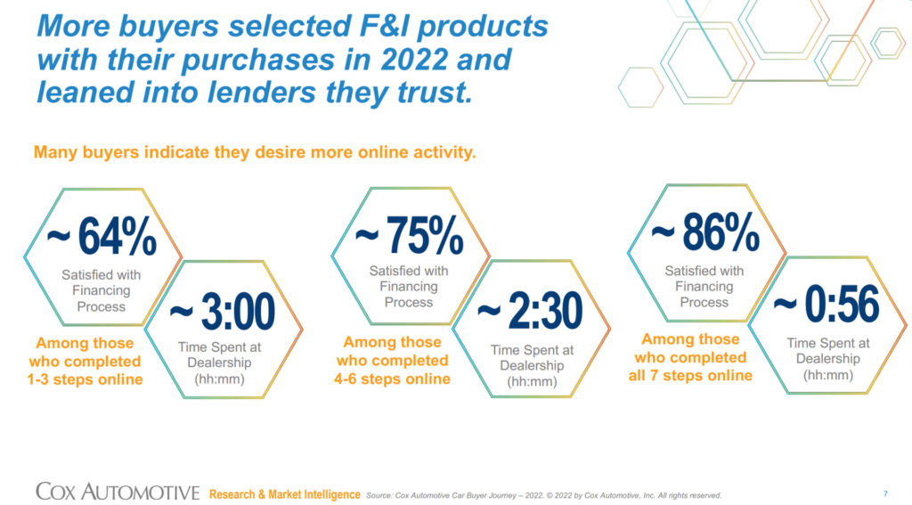 Car Shoppers’ Dissatisfaction With Buying Experience Continues To ...