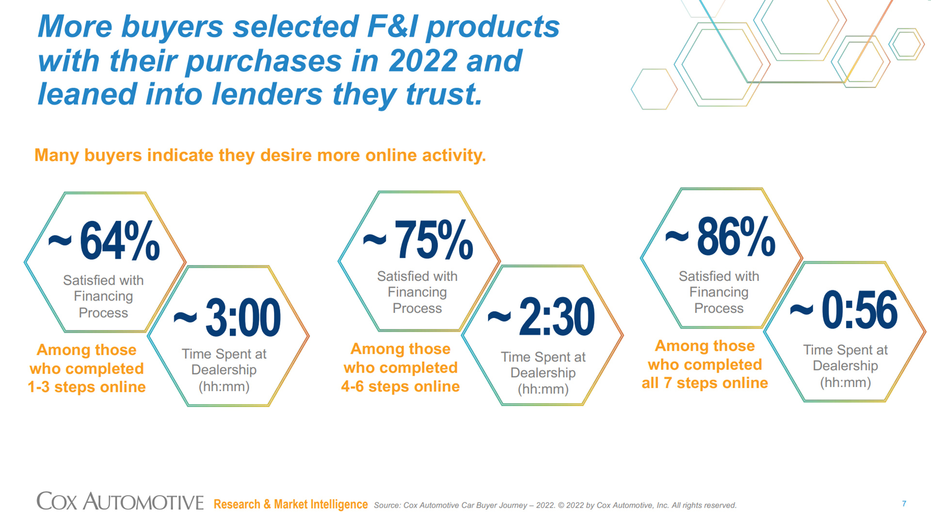 Car Shoppers’ Dissatisfaction With Buying Experience Continues To ...