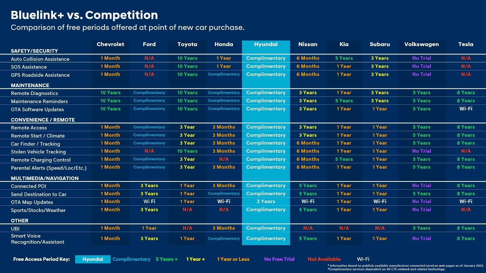 Hyundai Launches New Evolve+ Subscription Program For Kona EV And Ioniq ...