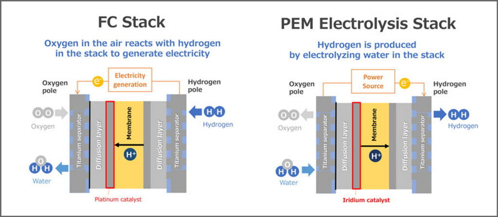 Toyota Is Now Using Mirai Hydrogen Tech To Power Its Factories | Carscoops