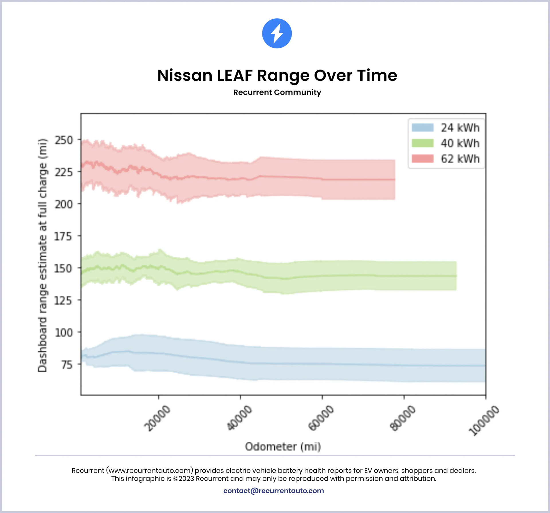 Worry Over Battery Lifespan Putting You Off Buying An EV? Relax, Says ...