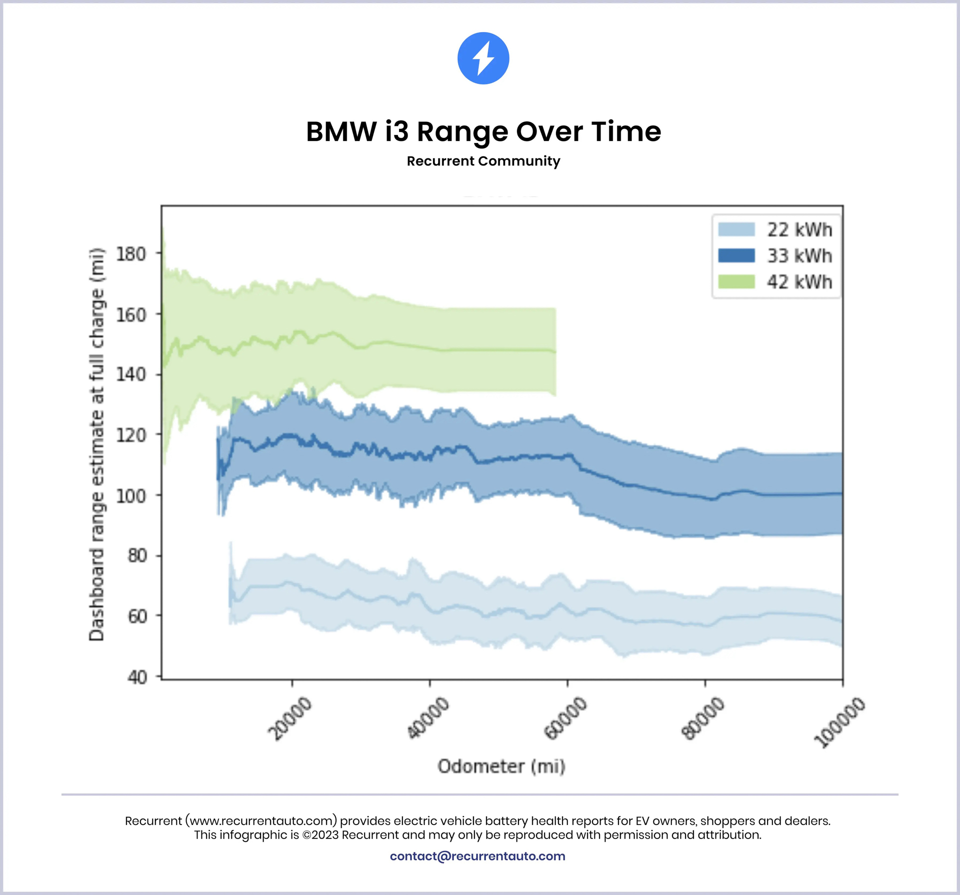 Worry Over Battery Lifespan Putting You Off Buying An EV? Relax, Says ...