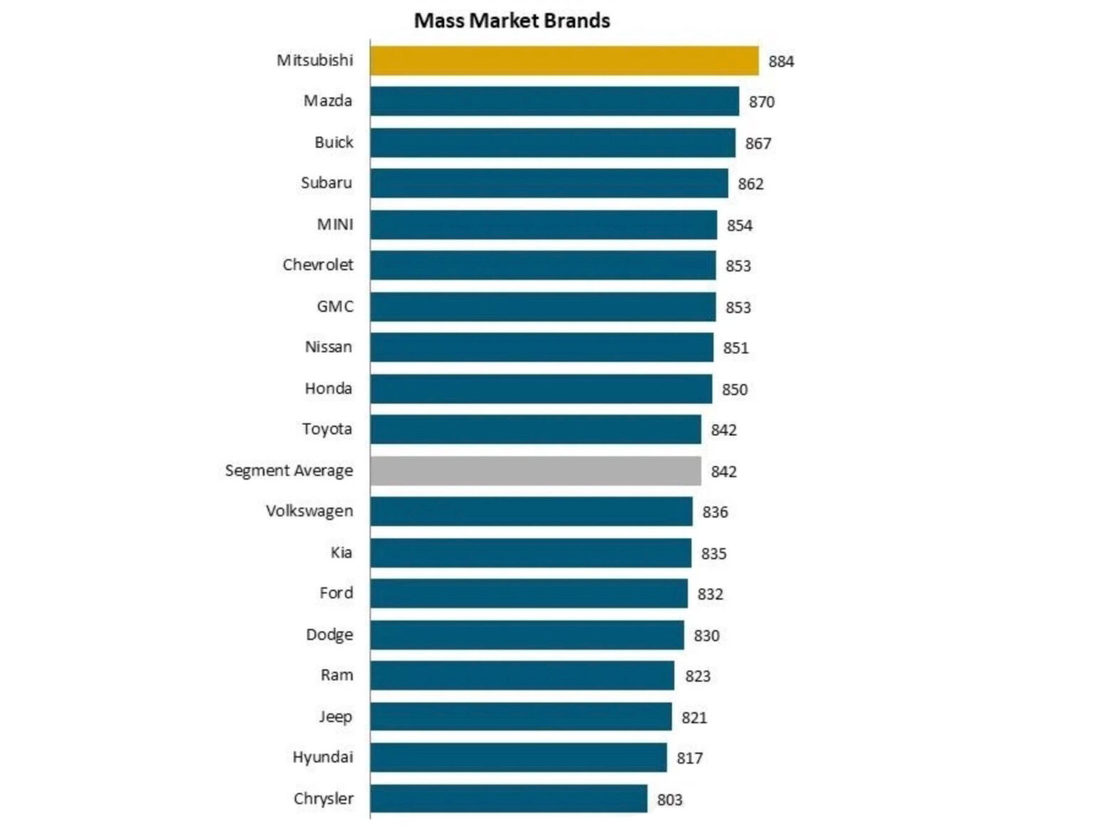 J.D. Power Service Satisfaction Is Down And It’s All EVs Fault | Carscoops