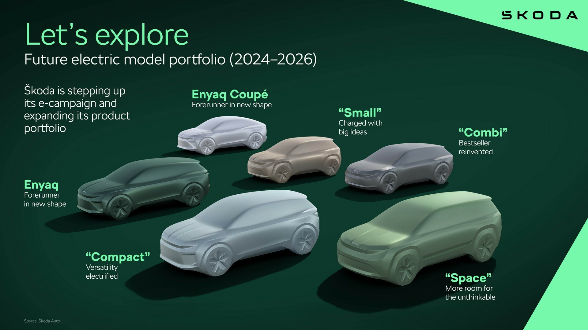 Skoda Teases New Electric SUV Ahead Of March 15 Debut | Carscoops