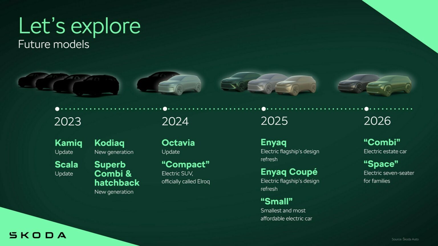 Skoda Previews Facelifted Scala And Kamiq Prior To August 1 Debut ...
