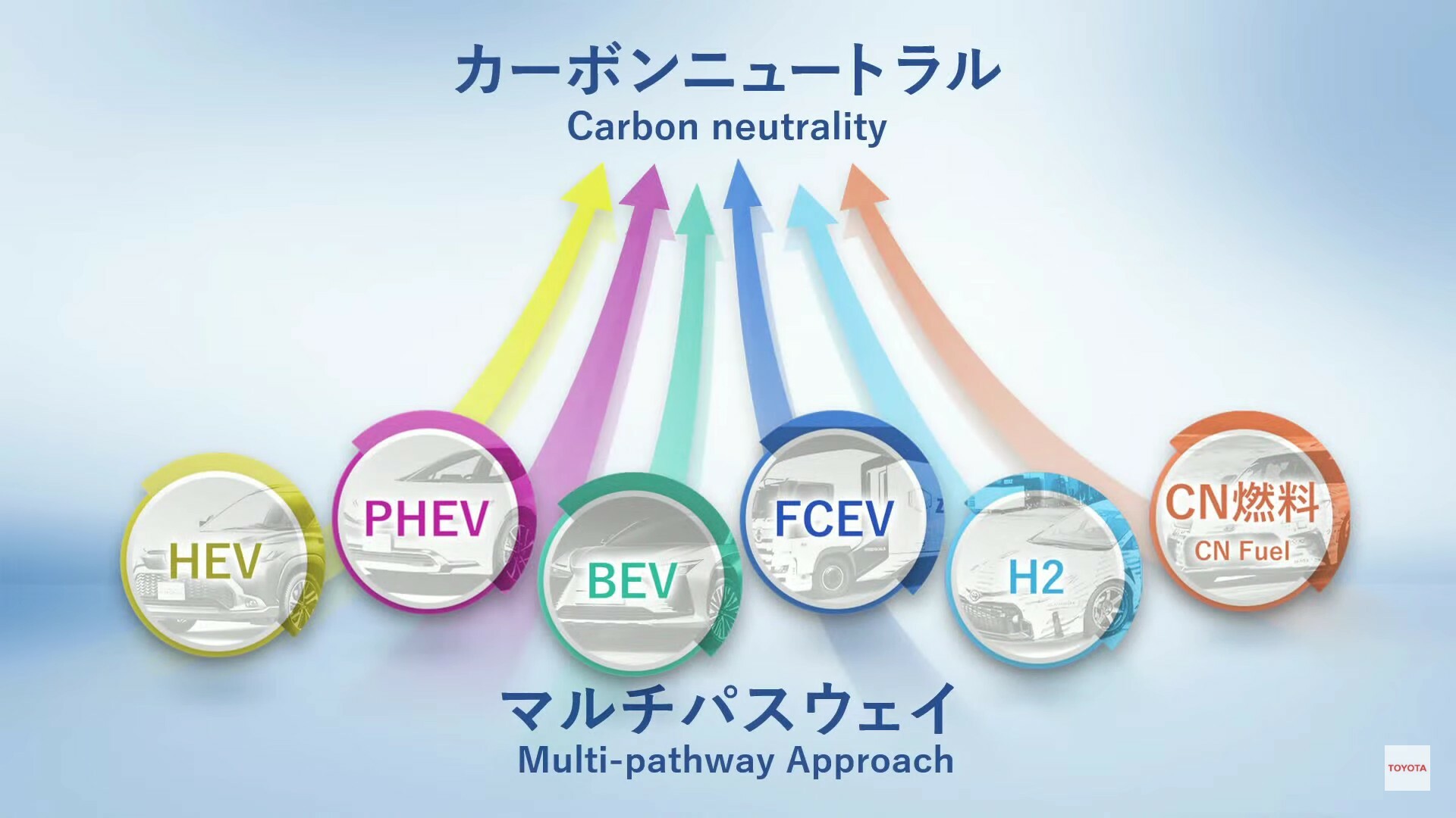 Toyota Unveils New Electrification Strategy And Plans For 10 Next-Gen ...