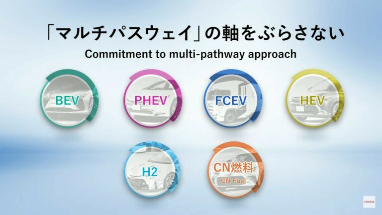 Toyota Unveils New Electrification Strategy And Plans For 10 Next-Gen ...