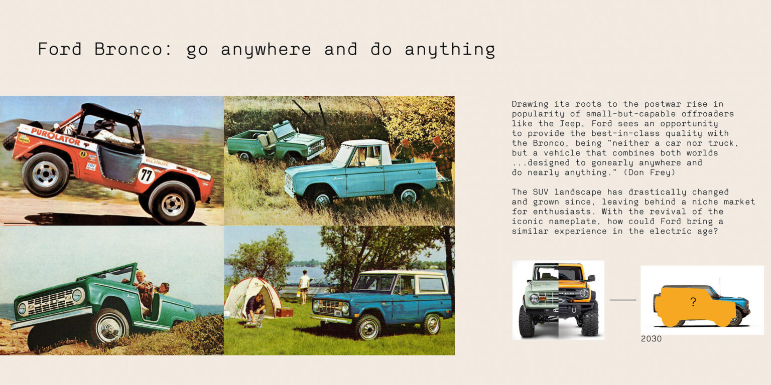 The World Needs A Ford MINI Bronco To Rival The Suzuki Jimny | Carscoops