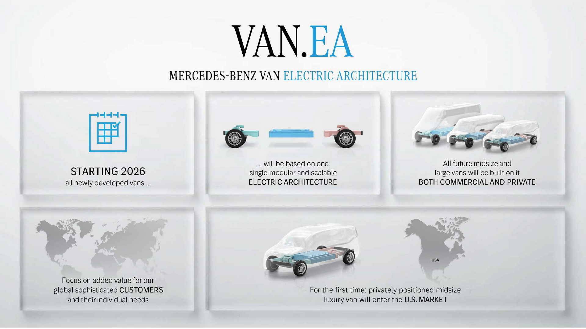 Mercedes Announces New Modular Electric Architecture For Future Vans ...