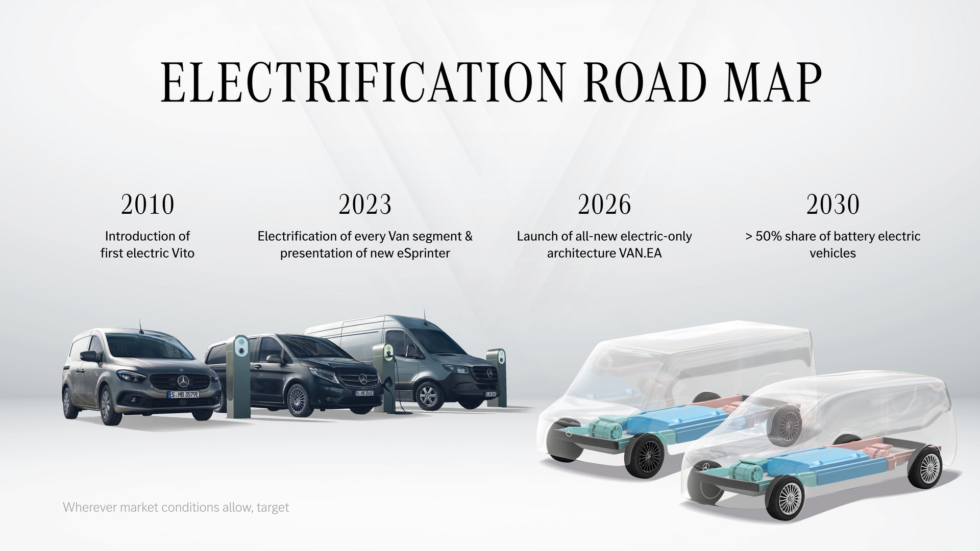 Mercedes Announces New Modular Electric Architecture For Future Vans ...