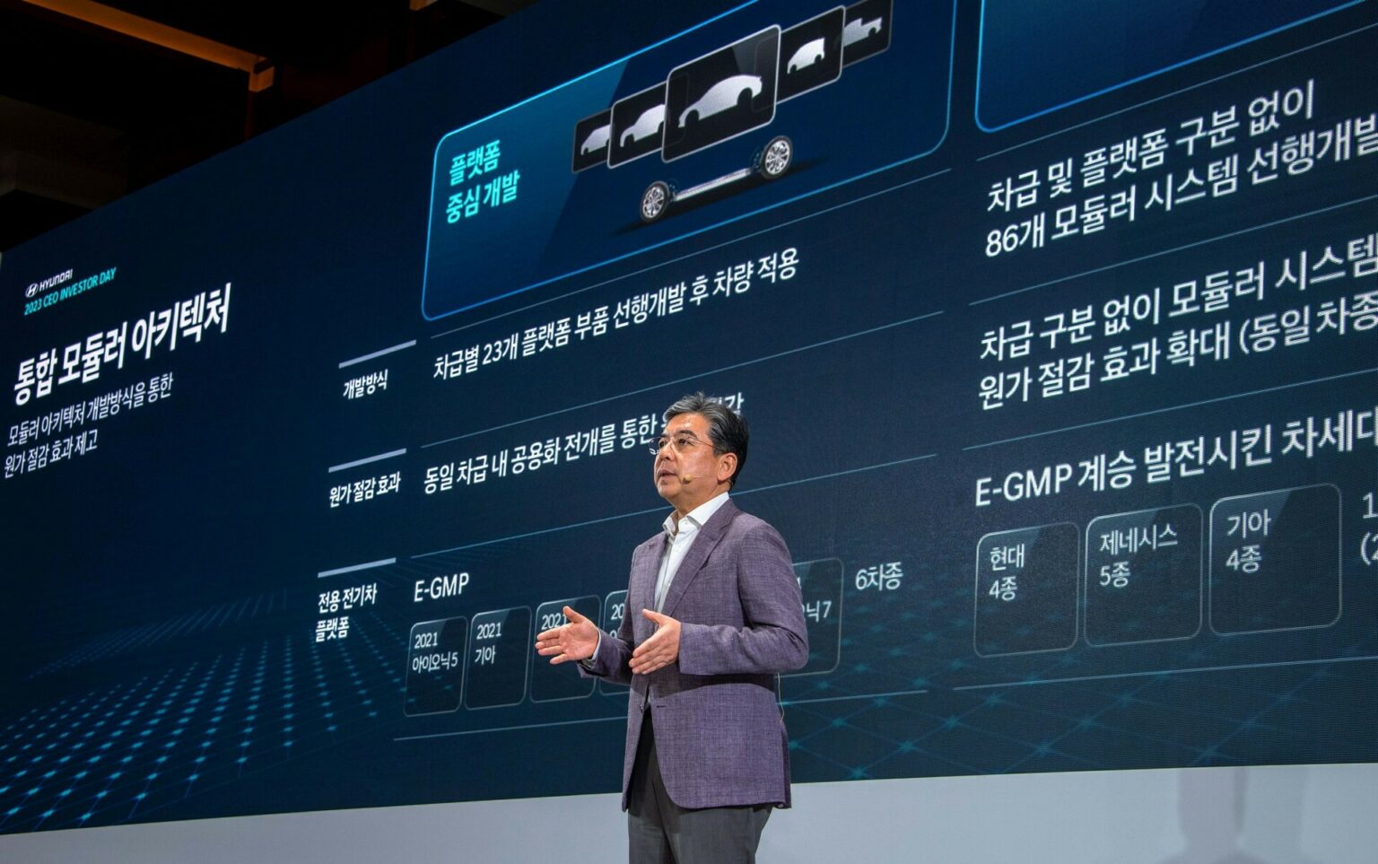 Hyundai Talks Next-Gen IMA EV Platform, New Batteries, And Electric ...