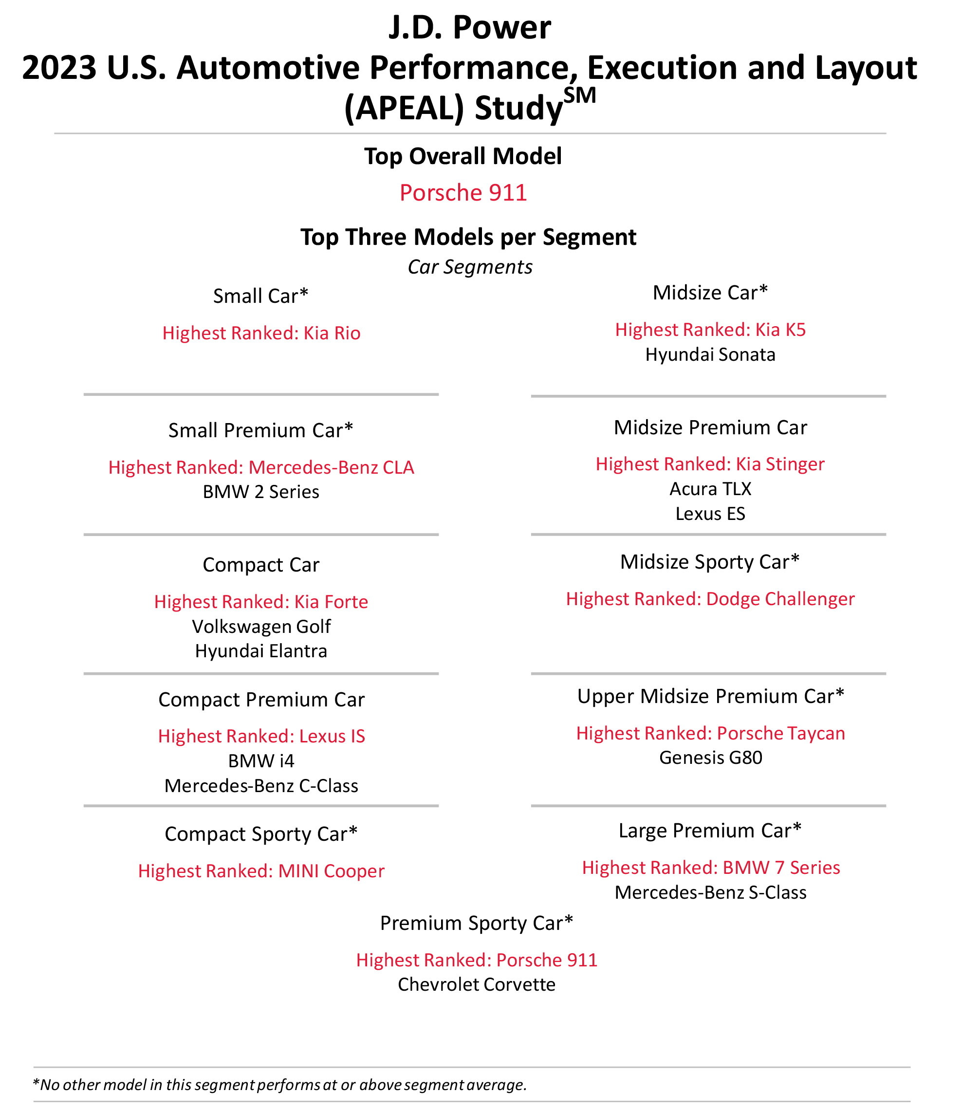 New Cars Are Falling Flat With Buyers | Carscoops