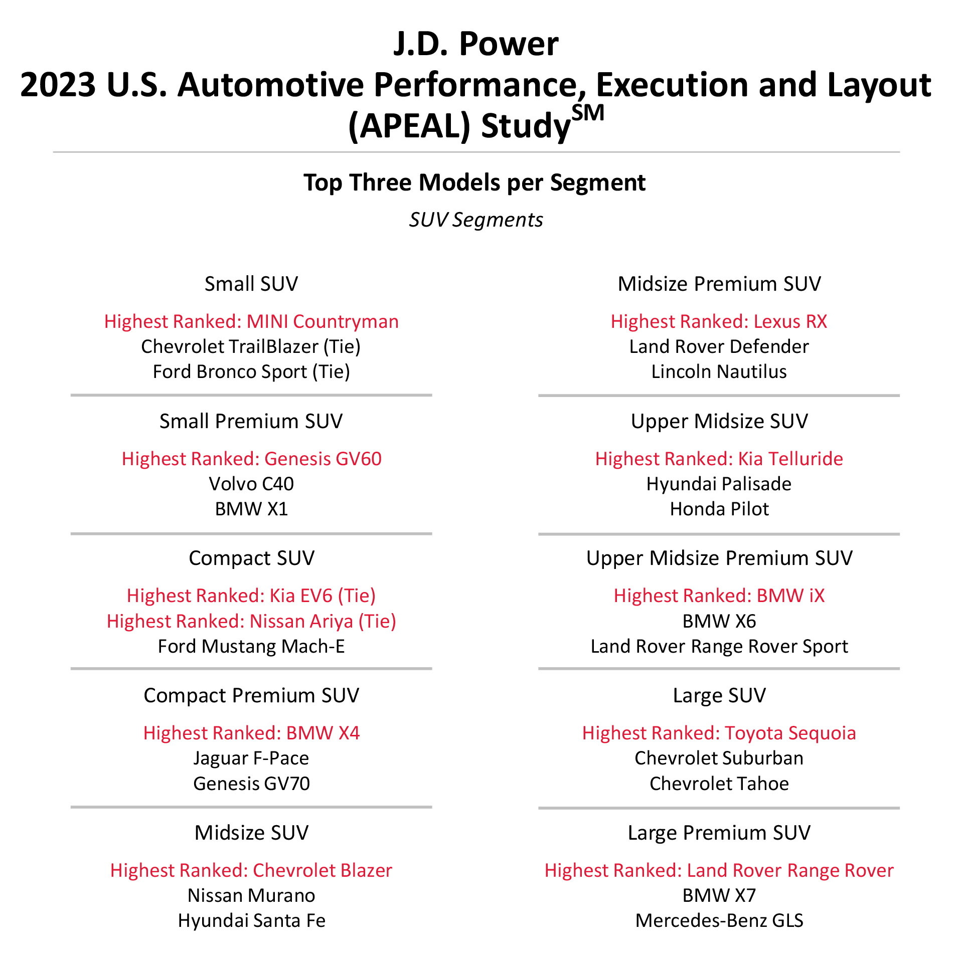 New Cars Are Falling Flat With Buyers | Carscoops