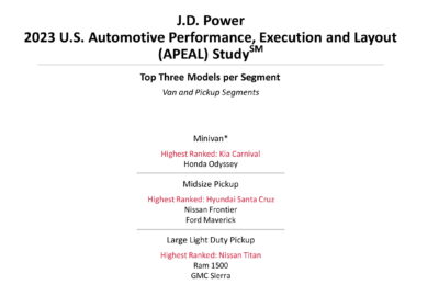 New Cars Are Falling Flat With Buyers | Carscoops
