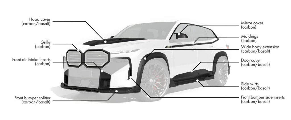 BMW XM Gains Carbon Fiber Bodykit By Renegade Design | Carscoops