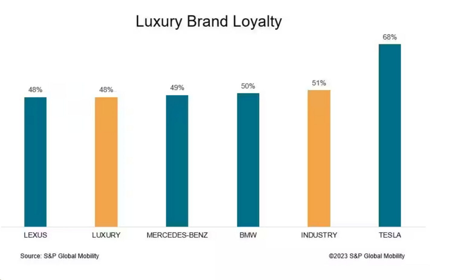 200+ EV Models Expected To Hit The Market By 2026, Creating Fierce ...